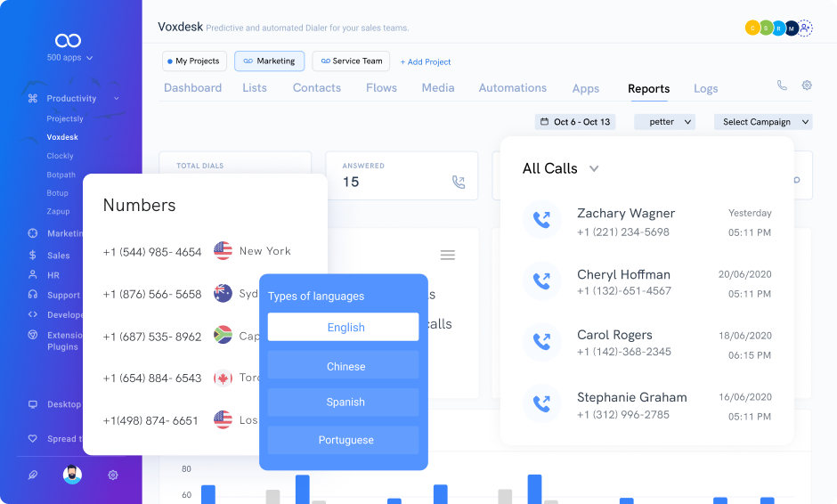 What Does A Call Center Do? | VoxDesk by 500apps